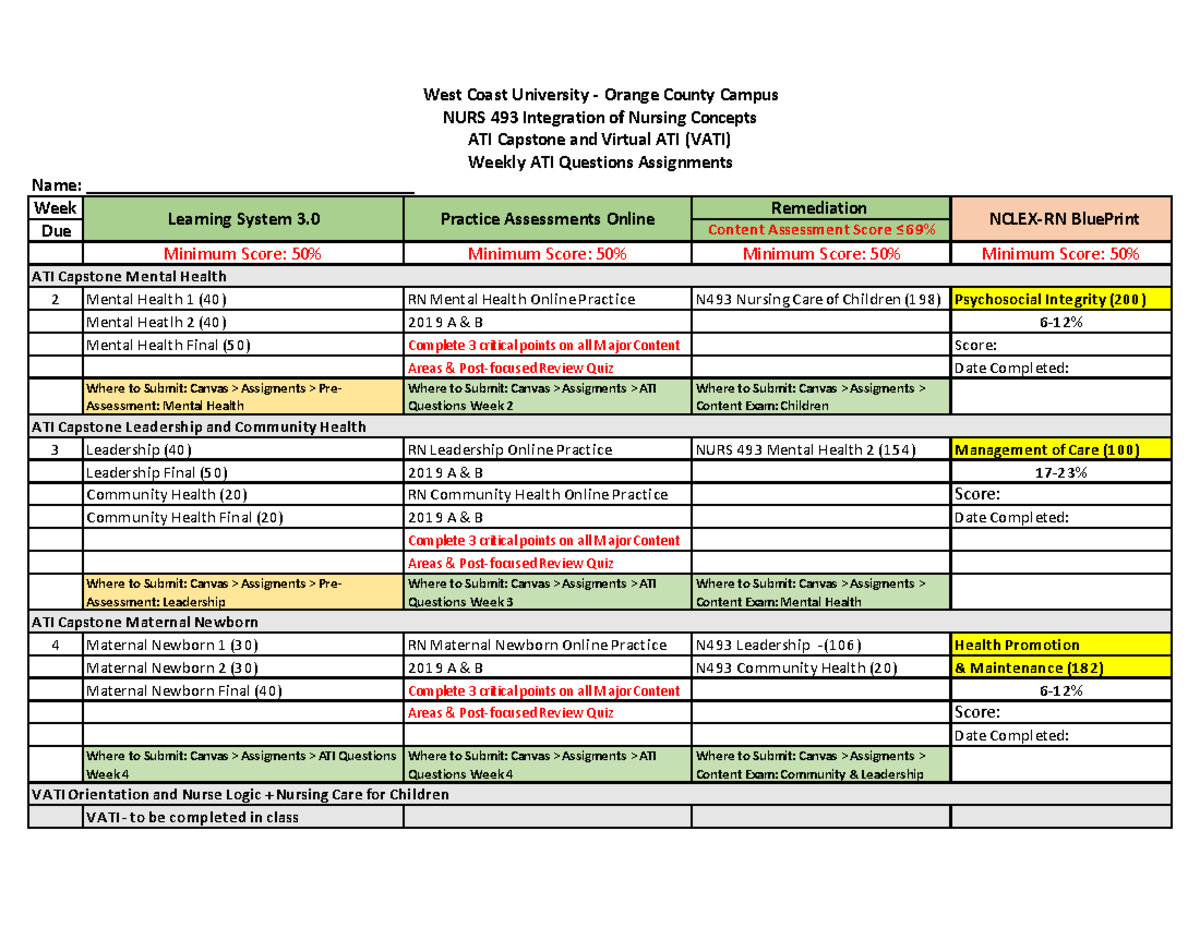 Weekly ATI Questions Assignments Fall I 2022 - Week Remediation Due ...