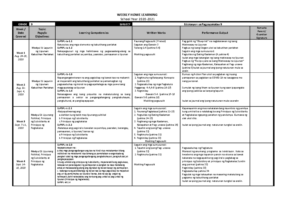 Grade 9 ESP Weeklyplan 1 Quarter - WEEKLY HOME LEARNING School Year ...