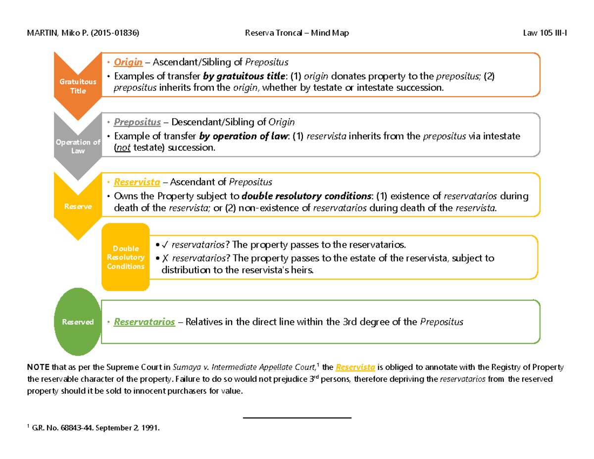 Reserva Troncal Mind Map - MARTIN, Miko P. (2015-01836) Reserva Troncal ...