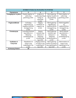 Pamantayan - asd - RUBRICS PARA SA PAGGAWA NG POSTER Pamantayan 5 4 3 2 Kaangkupan sa paksa ...