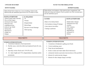 GERD - Common pathos for clinical reference - Study Map for ...