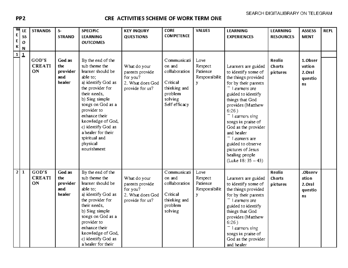 PP2 TERM 1 2022 Religious Activities Schemes @digitalibrary - PP2 CRE ...