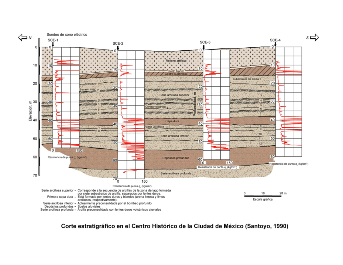 Perfil%20 Geologico%20 Ejemplo - Geología General - Studocu
