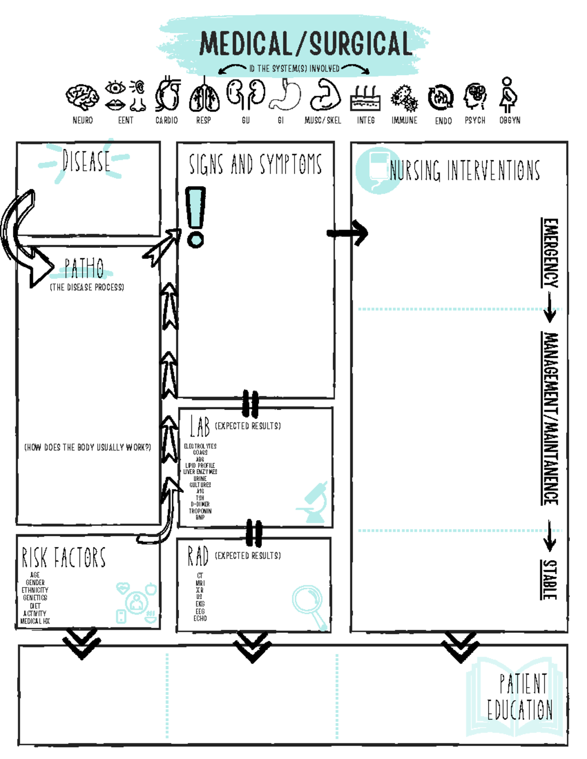 Etsymedsurgtemplate - template - ####### ID THE SYSTEM(S) INVOLVED ...