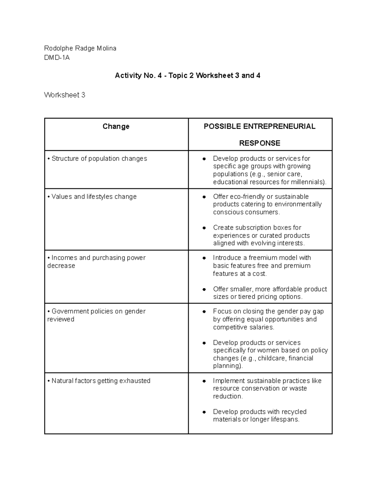 Rodolphe Radge Molina - Activity No. 4- Topic 2 Worksheet 3 and 4 ...