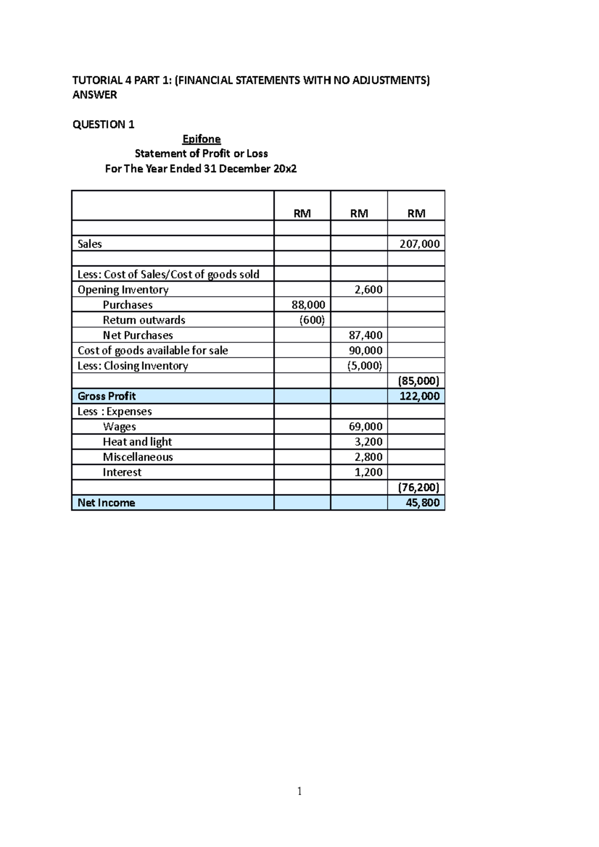 W6-Tutorial 4 Part 1-Fin Stat No Adjust Answer - TUTORIAL 4 PART 1: (FINANCIAL STATEMENTS WITH ...