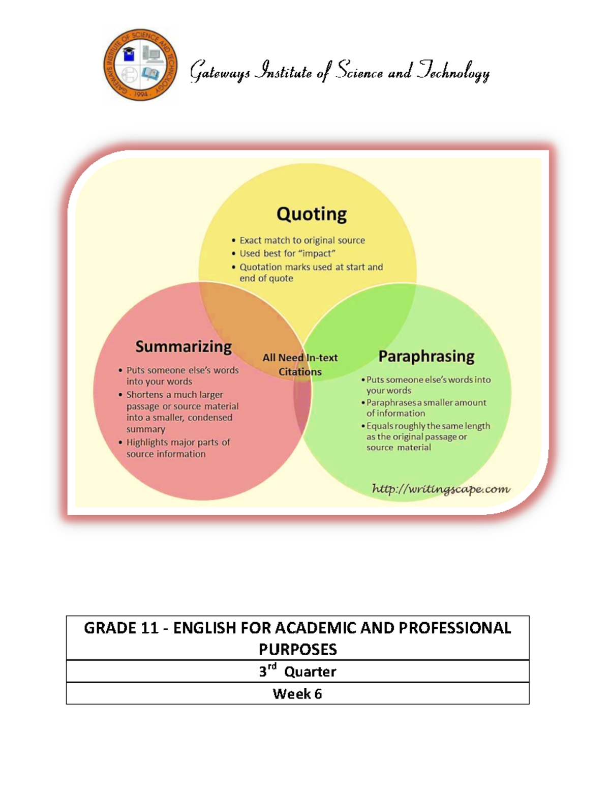 EAP 3rd Quarter Week 6 Module - GRADE 11 - ENGLISH FOR ACADEMIC AND ...