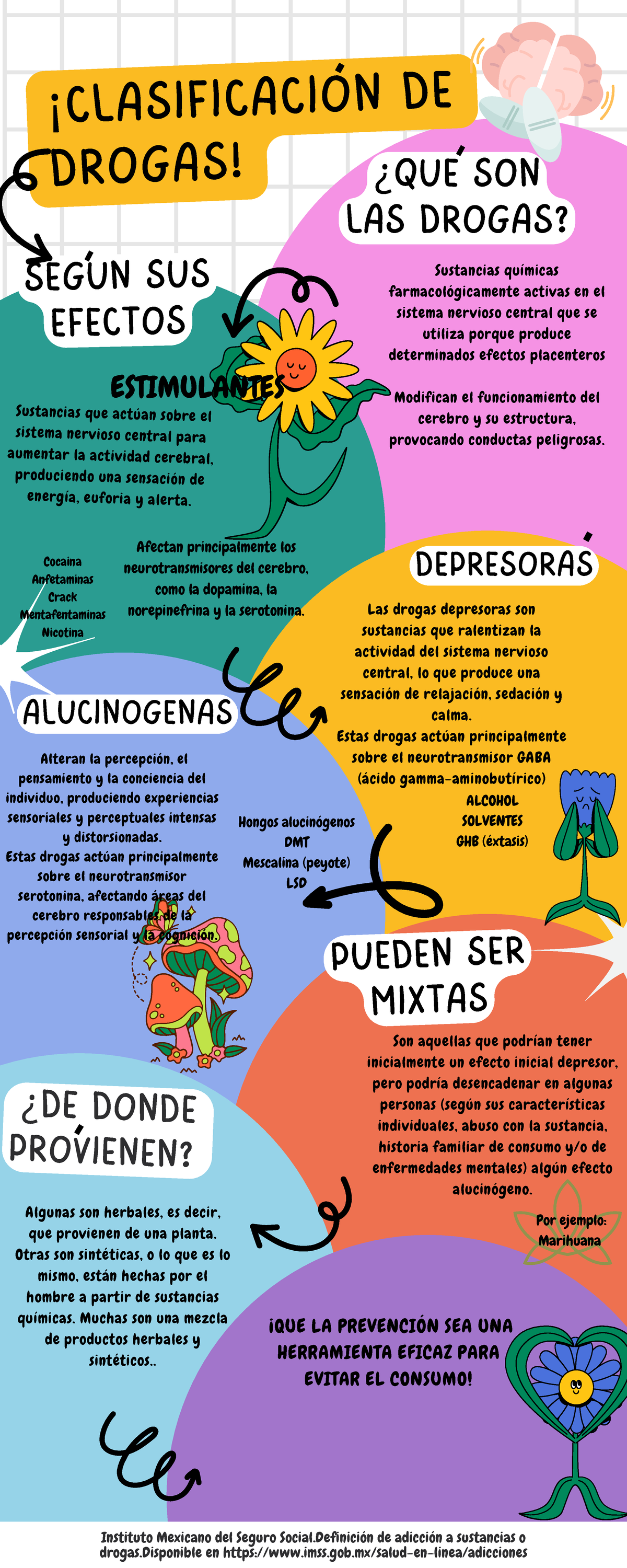 Infografía - INTRODUCCION A DROGAS - ¡CLASI FICACIO N DE DROGA S! SEGUN SUS EFECTOS ¿QUE SON LAS ...