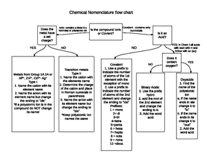 Shahad K - chem - 10 multiple choice questions by shahed What does CPU ...