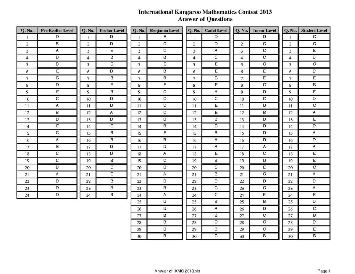 Answers 2013 - math - Q. No. Pre-Ecolier Level Q. No. Ecolier Level Q ...
