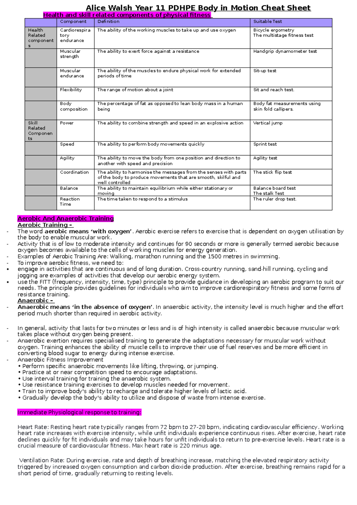 Pdhpe Cheat Sheet - Study Notes - Alice Walsh Year 11 PDHPE Body in ...