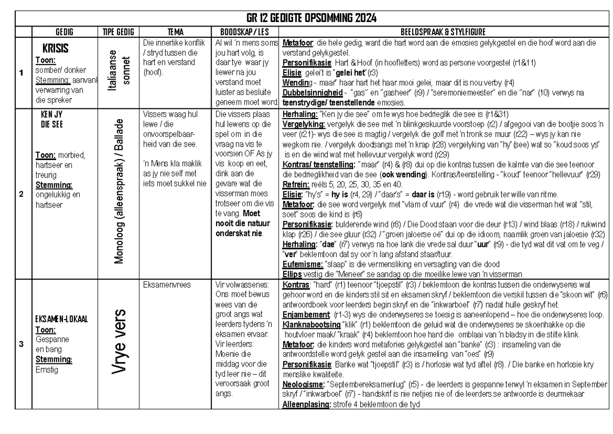 GR 12 Gedigte Opsomming 2024 - GR 12 GEDIGTE OPSOMMING 2024 GEDIG TIPE ...