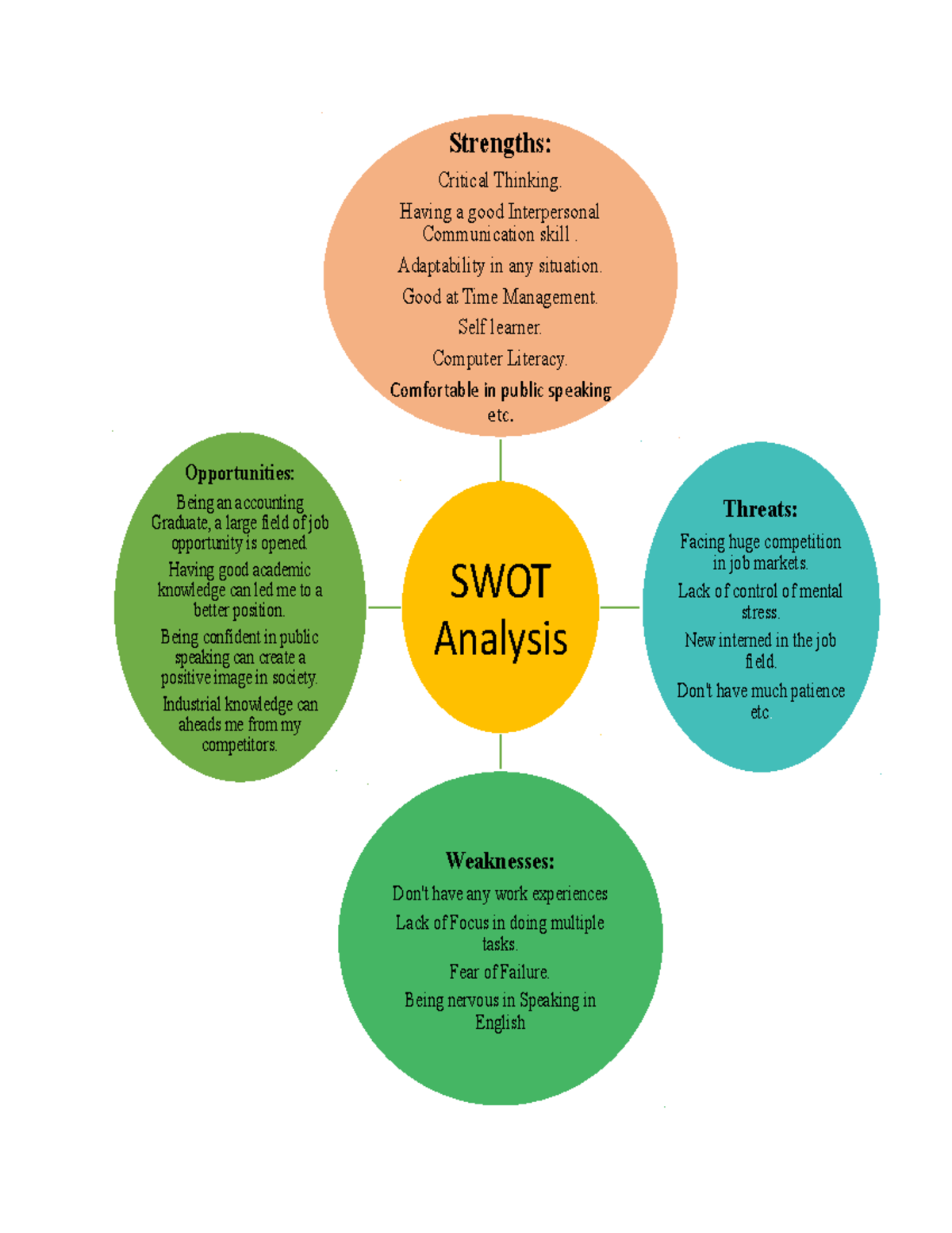 SWOT Analysis for industry purposes - SWOT Analysis Strengths: Critical ...