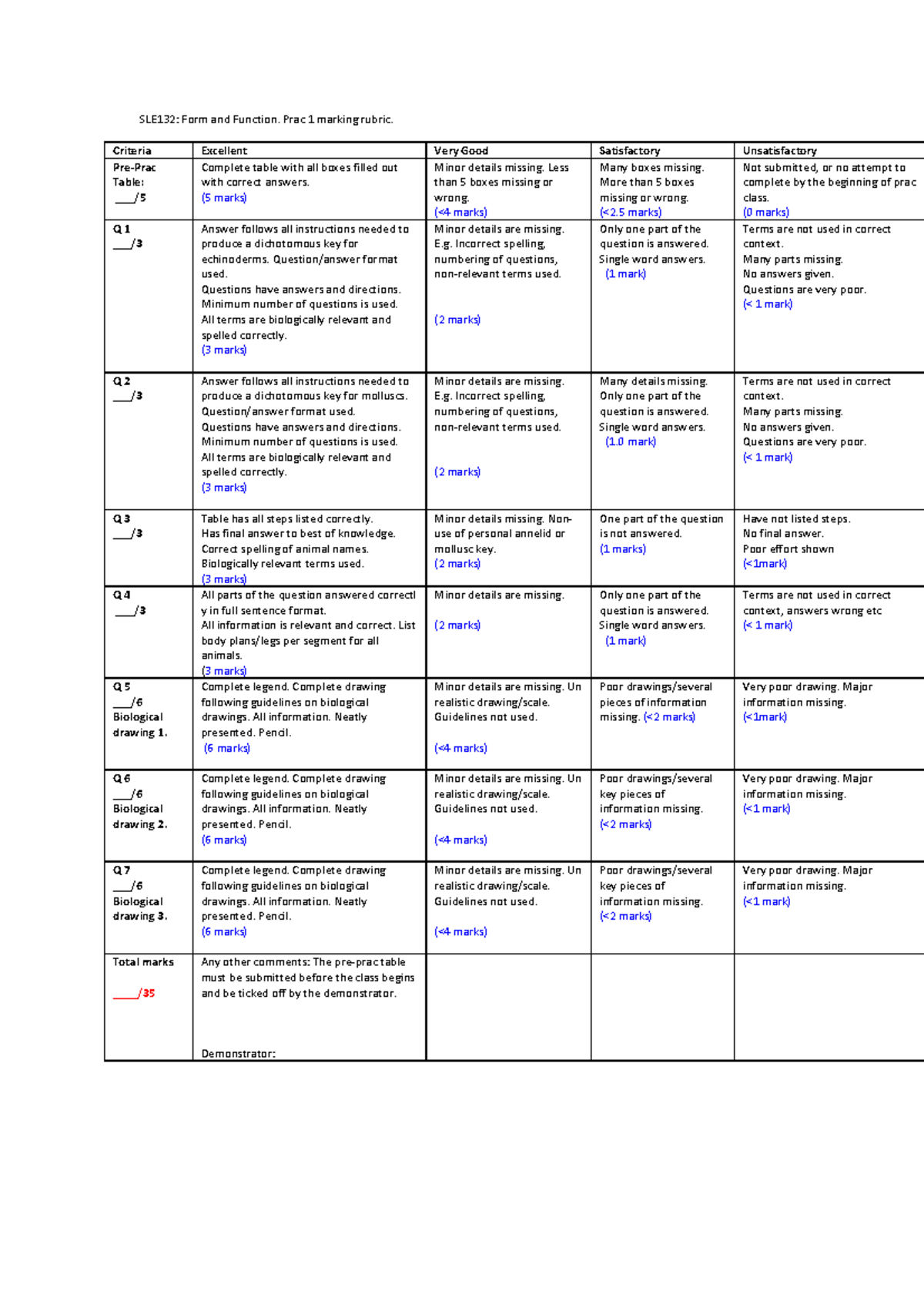 SLE132 Prac 1 marking rubric - SLE132: Form and Function. Prac 1 ...