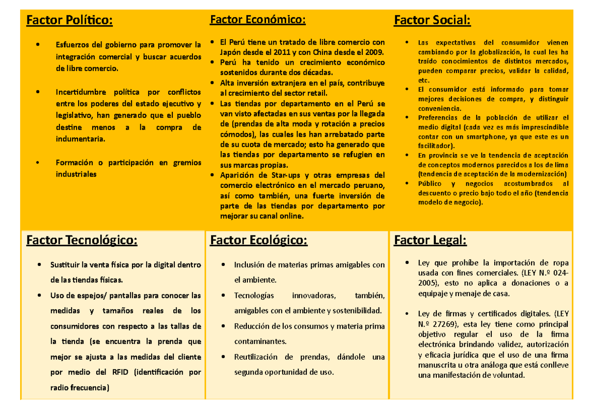 Cuadro pestel - Factor Político: Esfuerzos del gobierno para promover ...