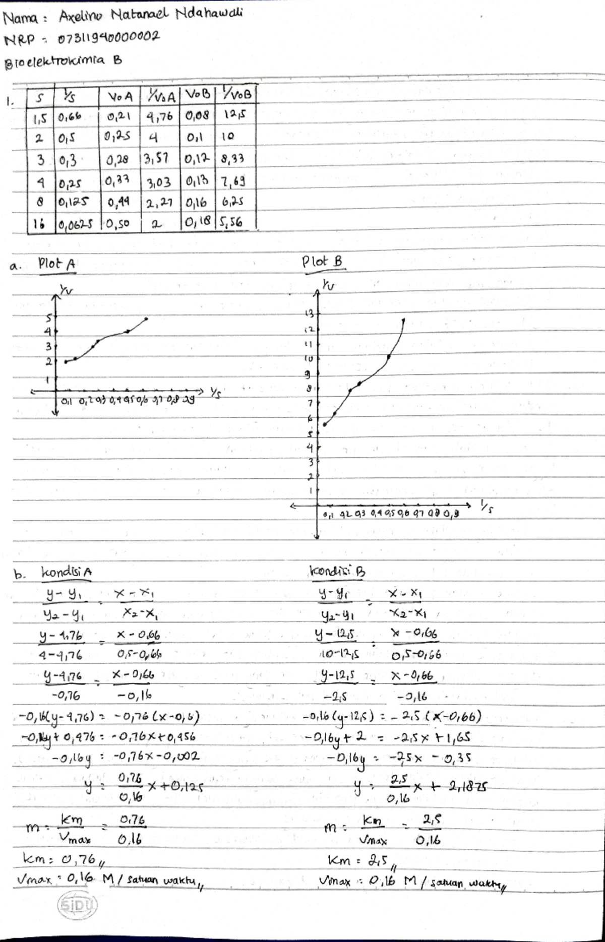 Bioelectrochemistry Assignment - Fundamentals of Bioelectrochemistry ...