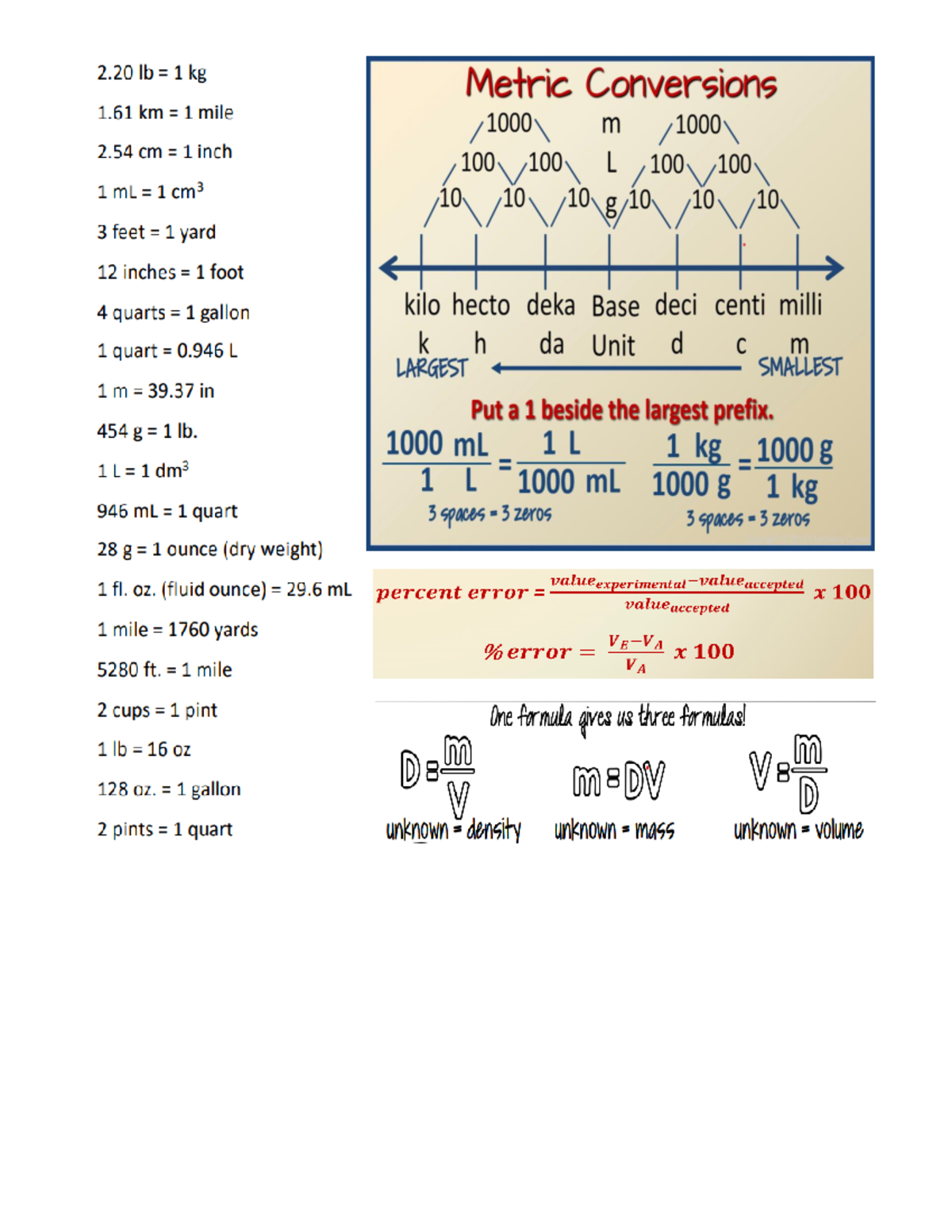 Conversion AND Metric System with formulas - Altered health - Studocu
