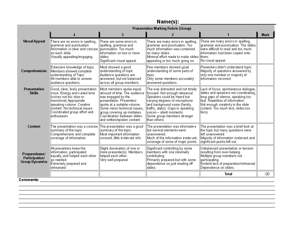 3013 Group Presentation Marking Rubric with Edited Total Marks - Name(s ...