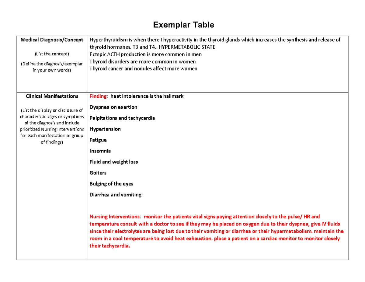 concept map/ exemplar table - Exemplar Table Medical Diagnosis/Concept ...