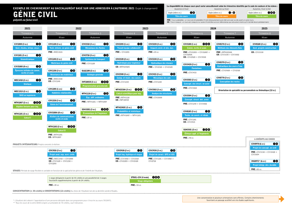 Bac Civil Cheminement - EXEMPLE DE CHEMINEMENT AU BACCALAURÉAT BASÉ SUR ...