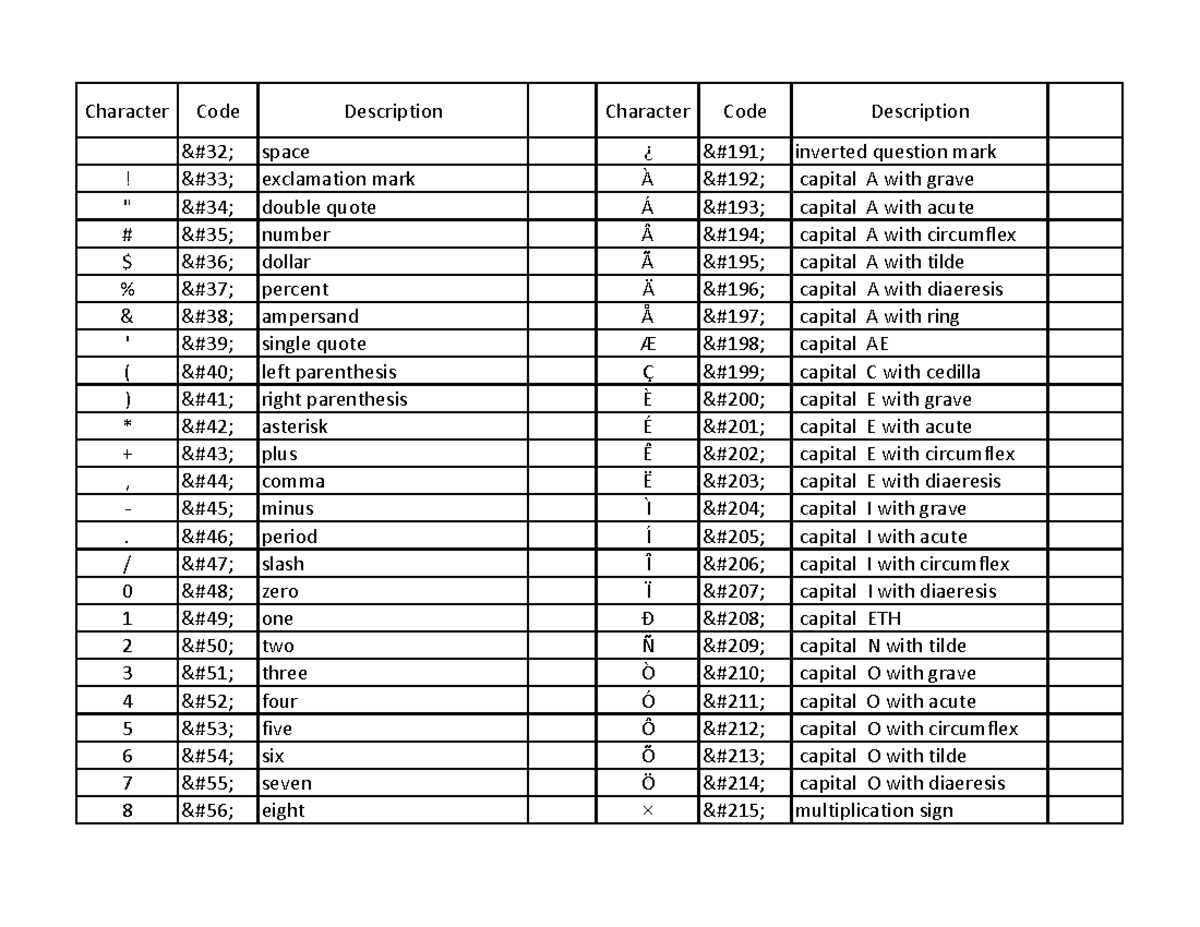 Class notes codes - Character Code Description Character Code ...