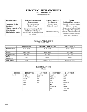 NUR 537 Pediatric Lifespan Chart Preschool - PEDIATRIC LIFESPAN CHARTS ...