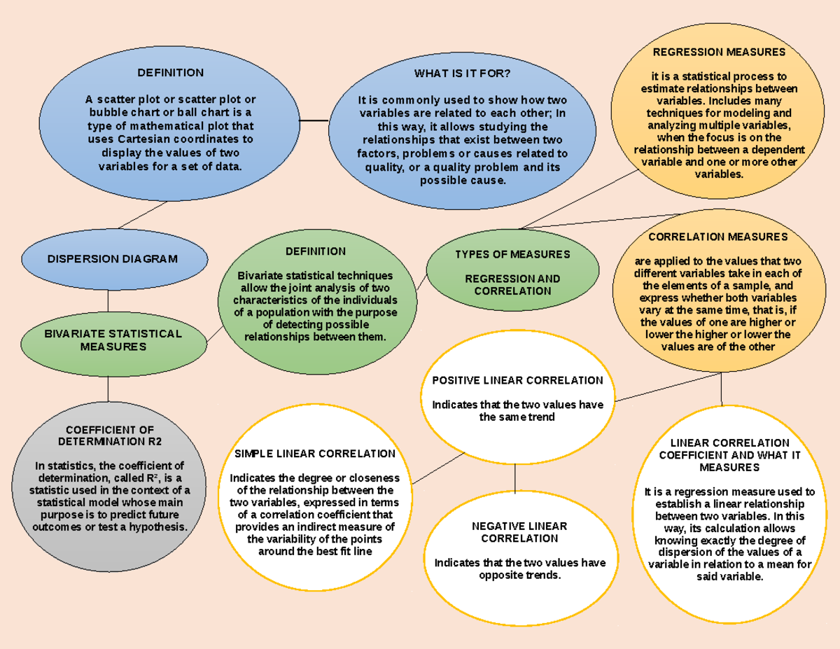 MAPA Mental Estadistica - DEFINITION A scatter plot or scatter plot or ...