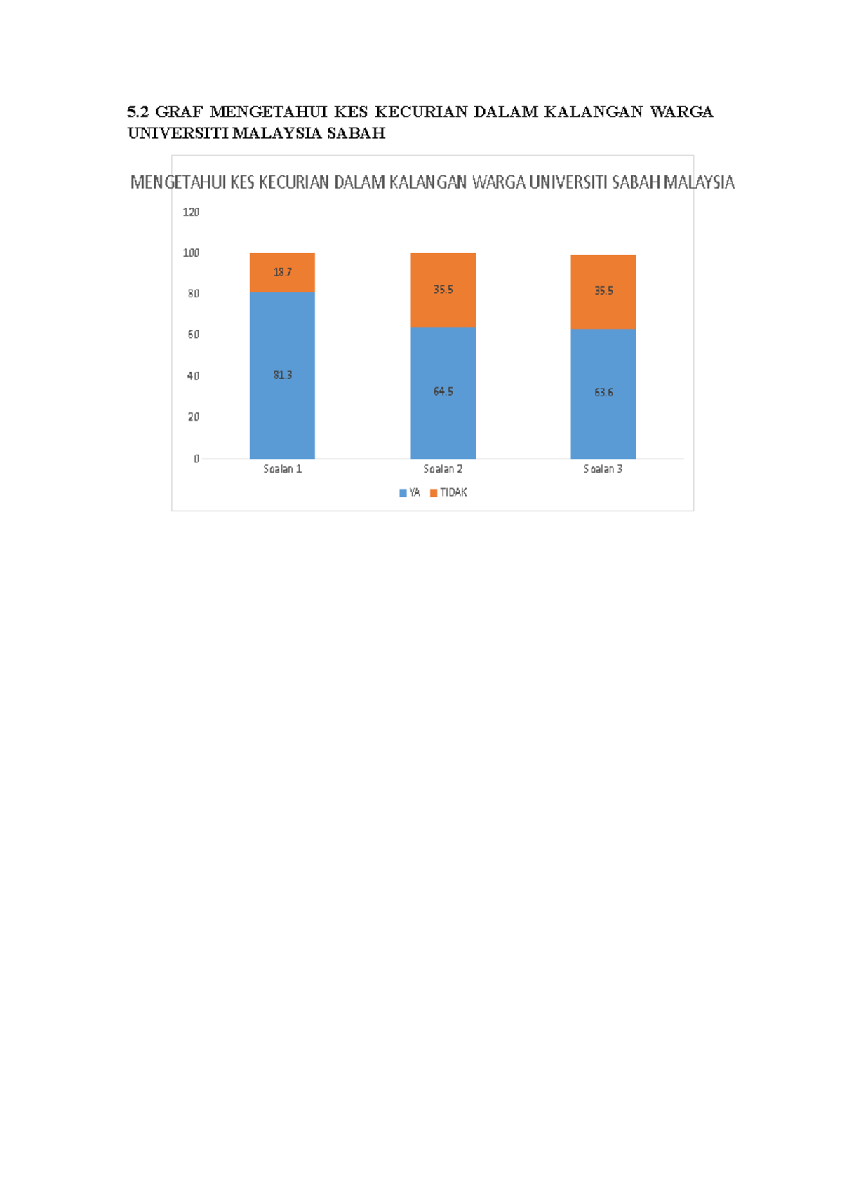 Pedp obj 1 - contoh - 5 GRAF MENGETAHUI KES KECURIAN DALAM KALANGAN ...