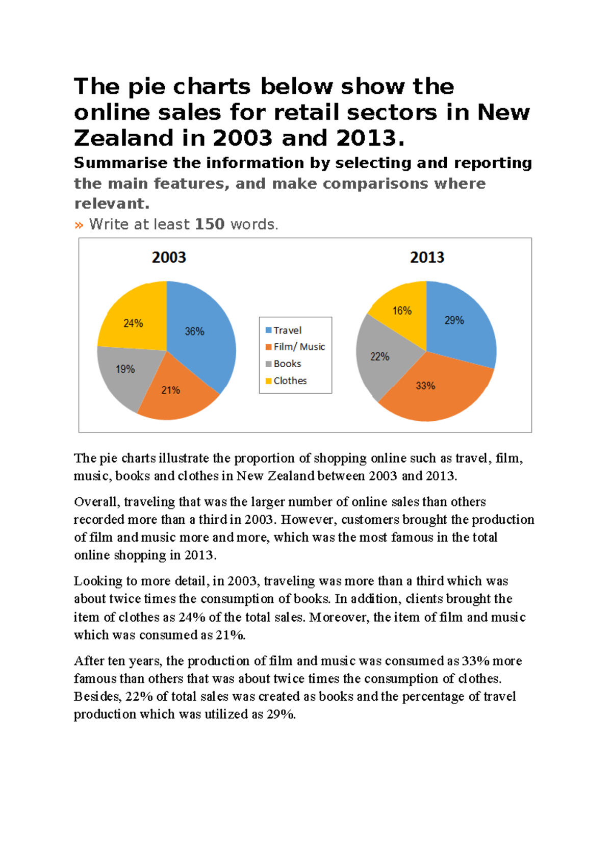 Task 2 pie chart - The pie charts below show the online sales for ...
