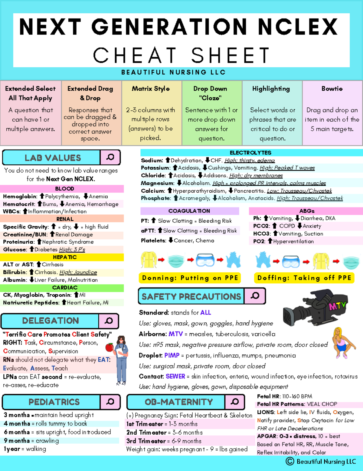 Next Generation Nclex Cheat Sheet - ELECTROLYTES Sodium: Dehydration ...