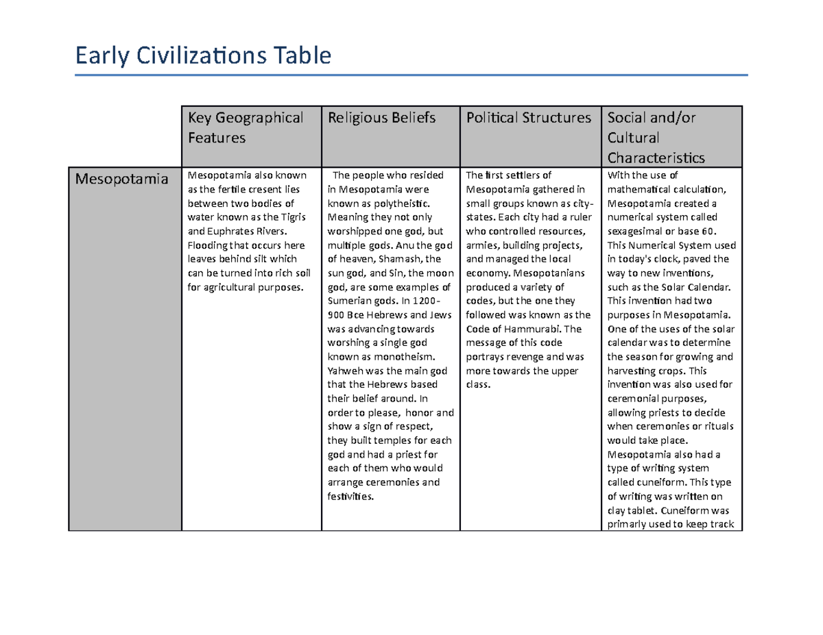 Nathan Naranjo Task 1 - Survey of world history passed first attempt ...