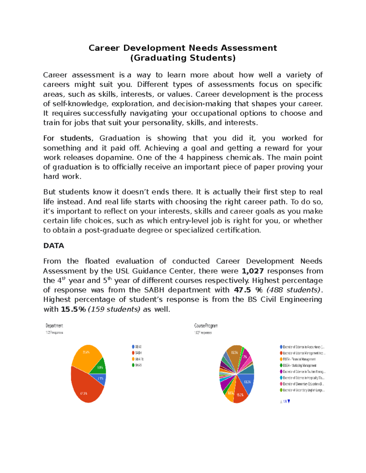 Description for Career Dev. Needs Assessmnet - Career Development Needs ...