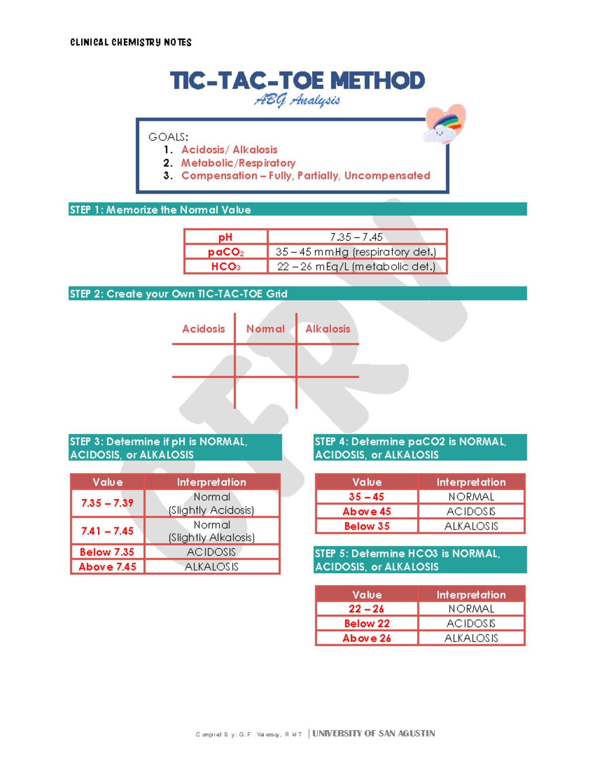 CC Lec Notes - Tic-Tac-Toe Method - CLINICAL CHEMISTRY NOTES Compil ed ...