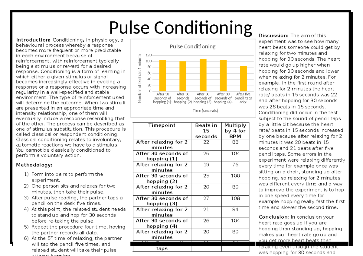 brainaic poster on physiology on hopping for 2 minutes (year 9) - Pulse ...