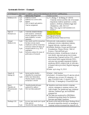 Article Appraisal - Systematic Review Chart example 2022 template ...