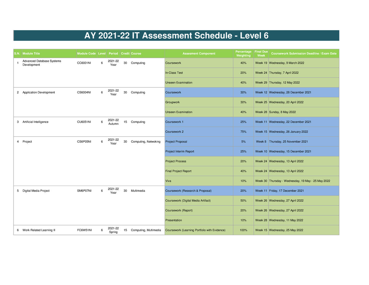 Level 6 IT Assessment Schedule [2021-22] - S. Module Title Module Code ...