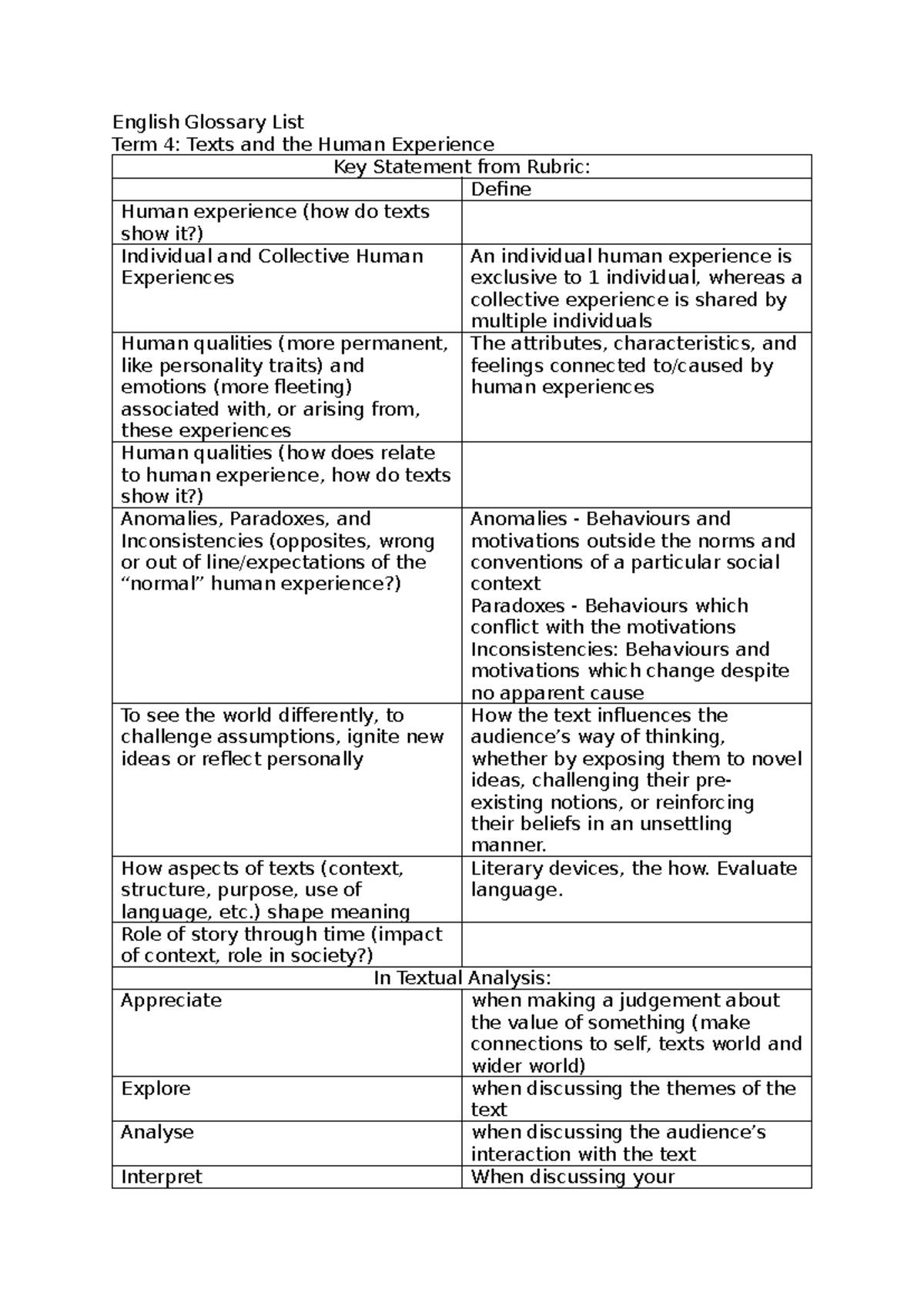 English Glossary List - English Glossary List Term 4: Texts and the ...