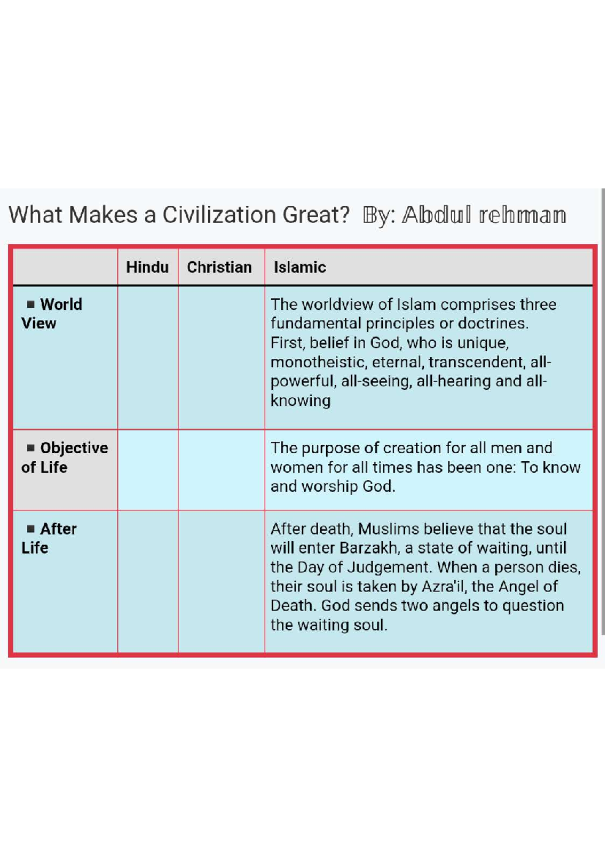 Table-chart (2) - Islamic Studies - Studocu