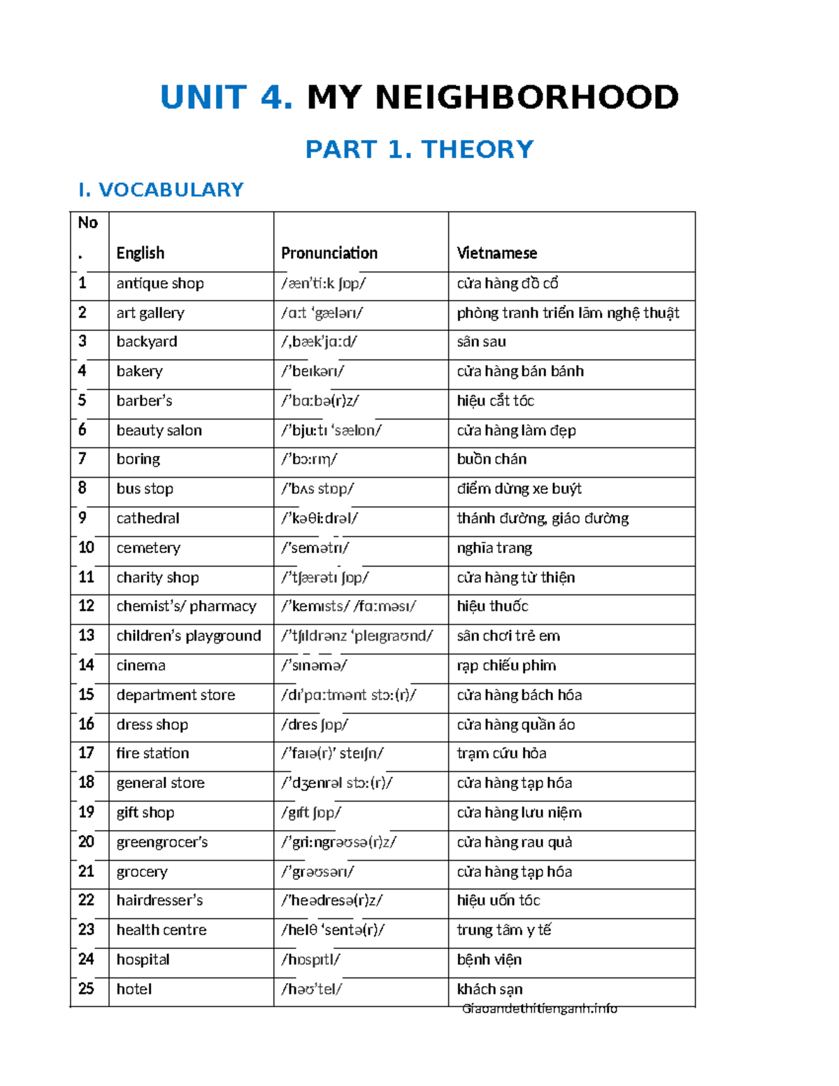 UNIT 4. MY Neighborhood - UNIT 4. MY NEIGHBORHOOD PART 1. THEORY I ...