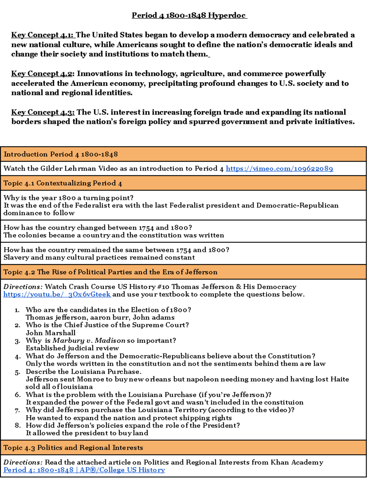 Unit 4 Hyperdoc - Period 4 1800-1848 Hyperdoc Key Concept 4: The United ...