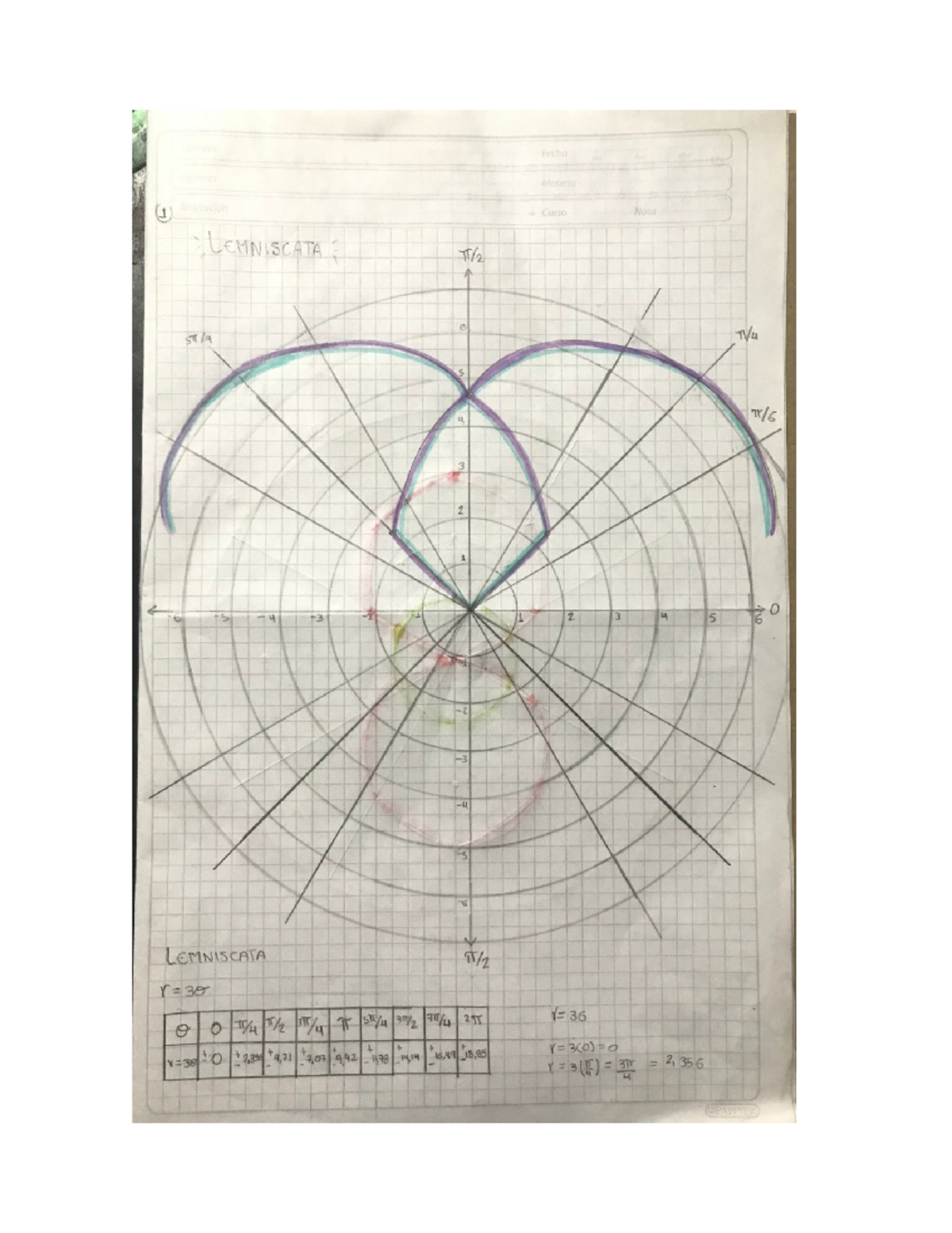 Figuras polares - niniguna - business intelligence - Studocu