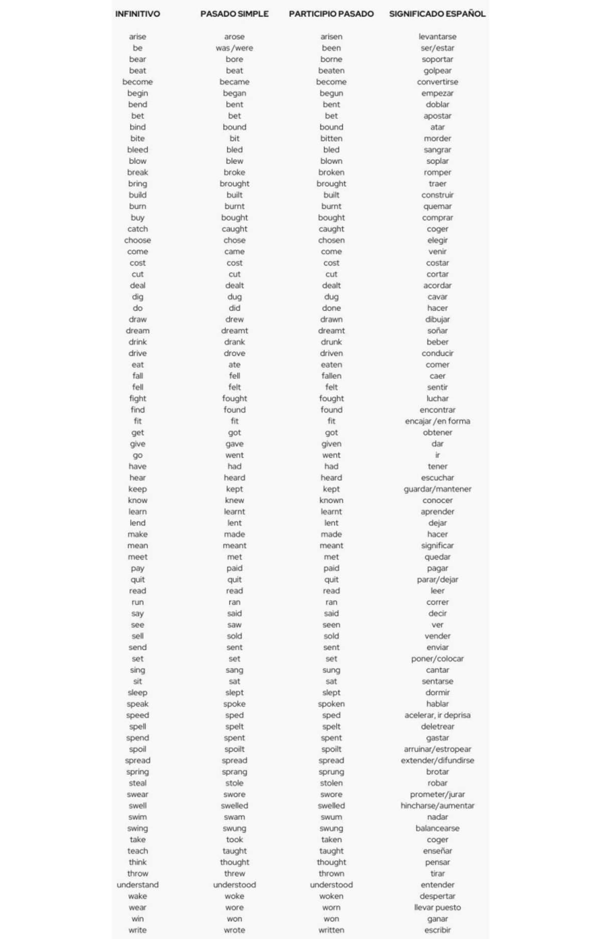 Irregular Verbs 1 - INFINITIVO PASADO SIMPLE PARTICIPIO PASADO ...
