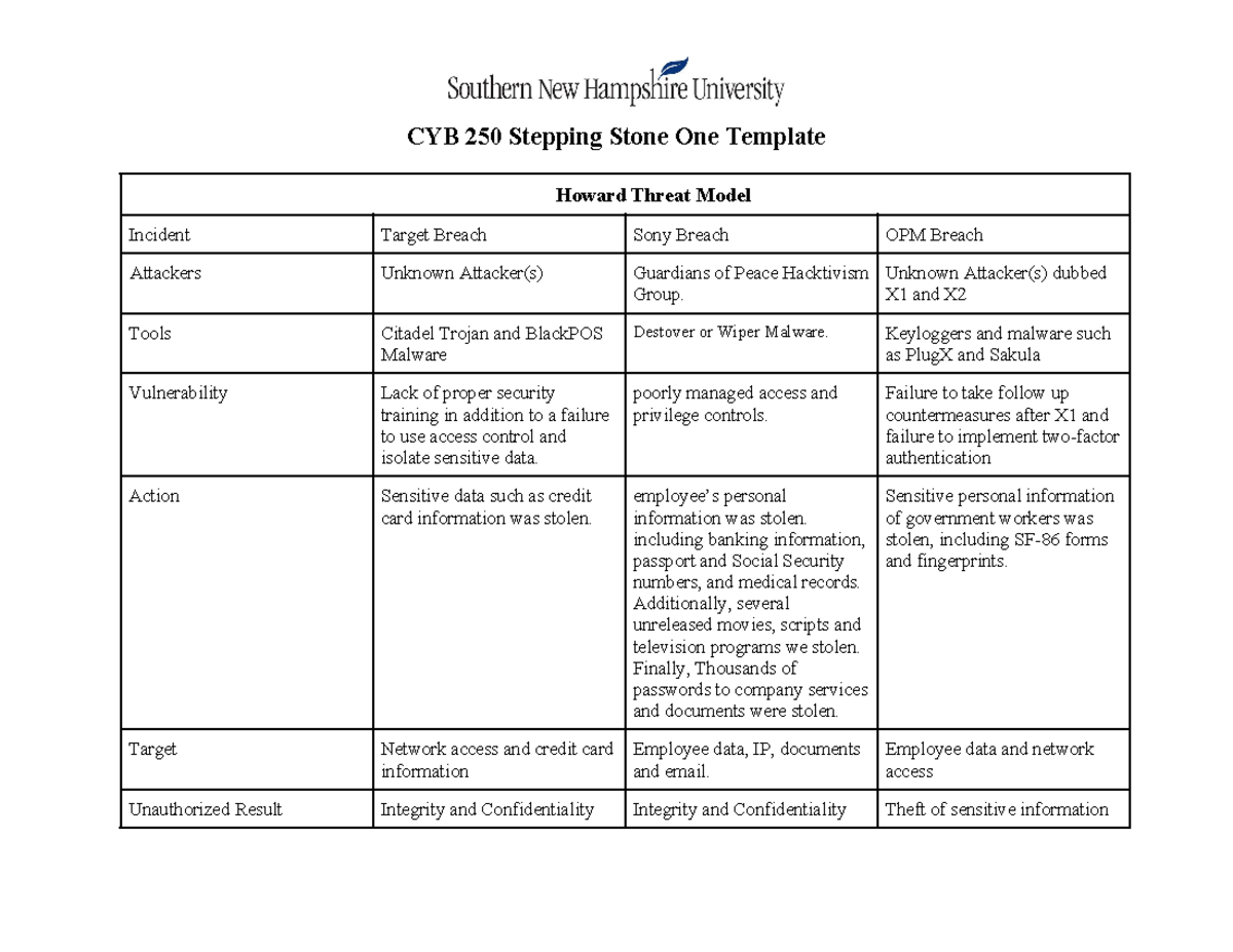 CYB 250 Stepping Stone One - Unknown Attacker(s) dubbed X1 and X Tools ...
