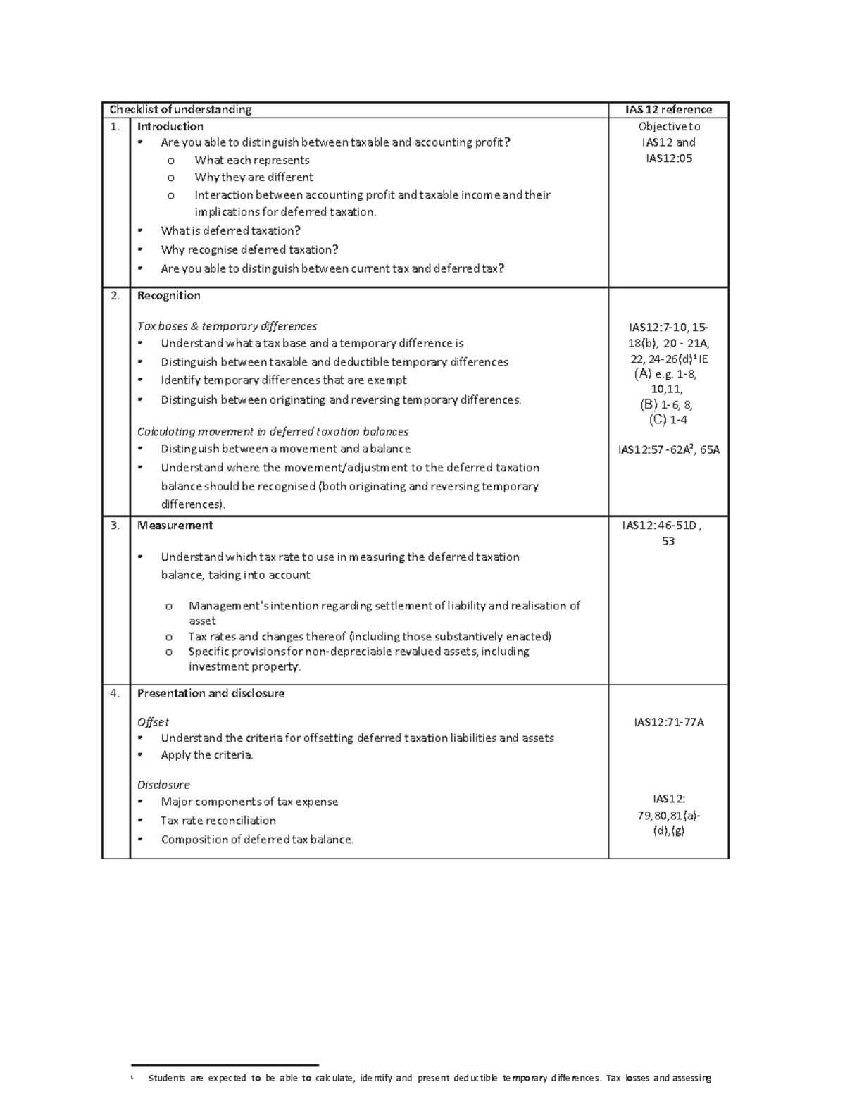 IAS 12 Checklist - Good - 1 Students are expected to be able to ...