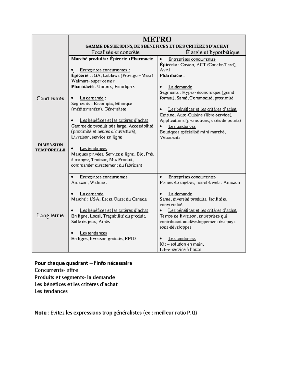 Chapitre 13 metro- notes - Court terme DIMENSION TEMPORELLE Long terme ...