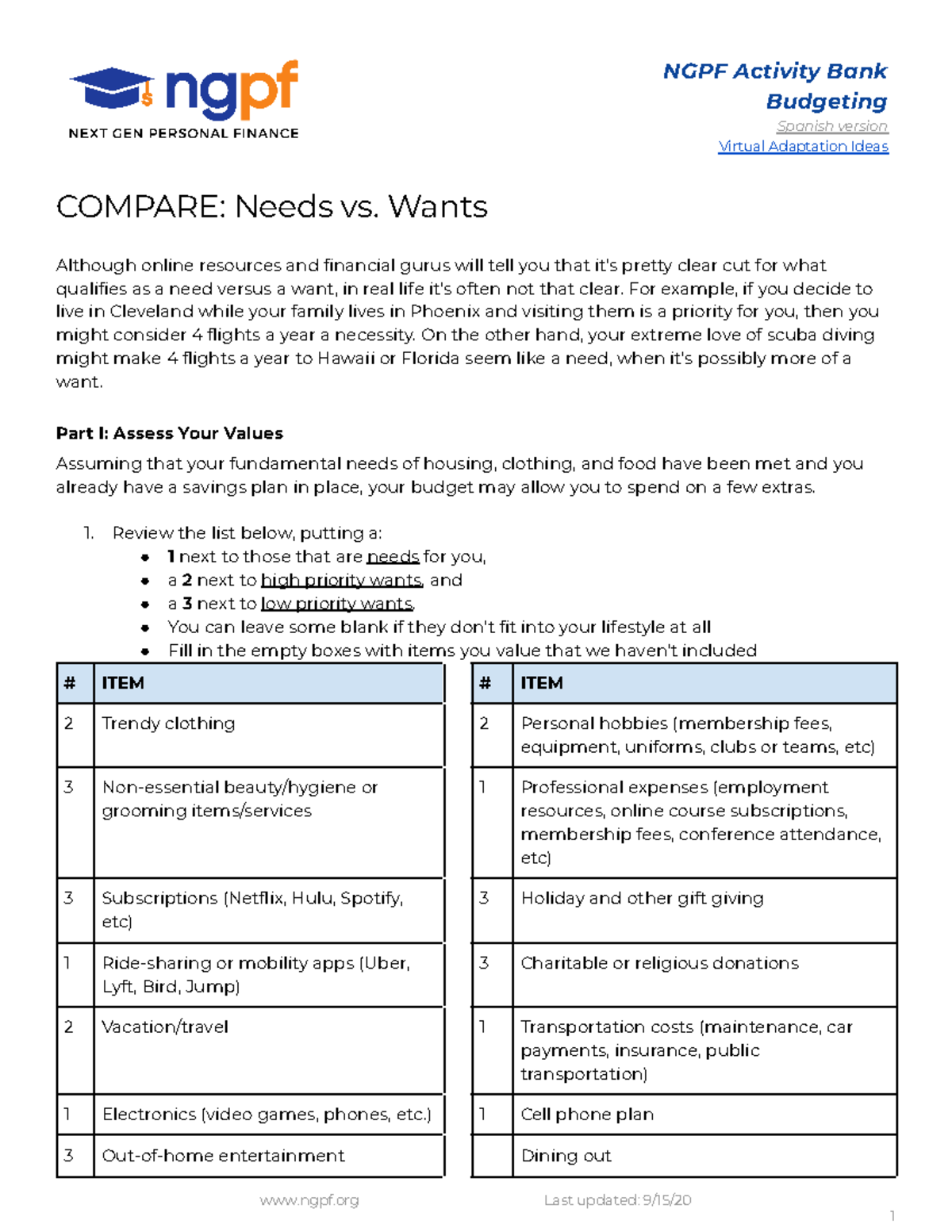 Copy of (1) Compare Needs vs. Wants - NGPF Activity Bank Budgeting ...