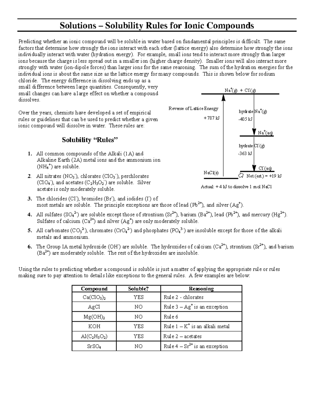 Solutions Solubility Rules Ionic - Solutions – Solubility Rules for ...