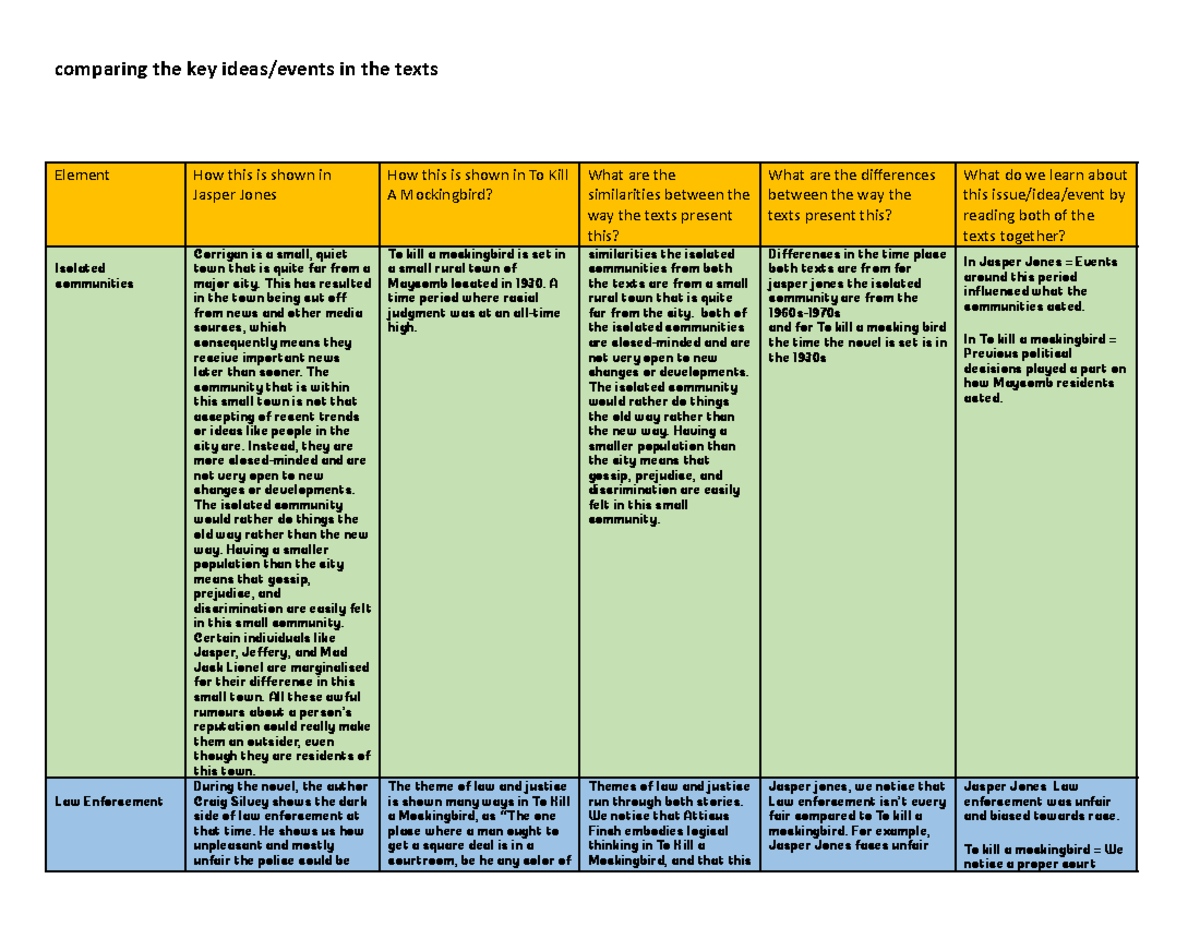 1d. Initial Comparisons (Com) - comparing the key ideas/events in the ...
