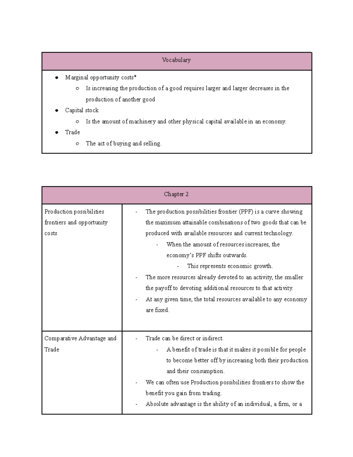 ECON; Chapter 2 Notes - key concepts - Vocabulary Marginal opportunity ...