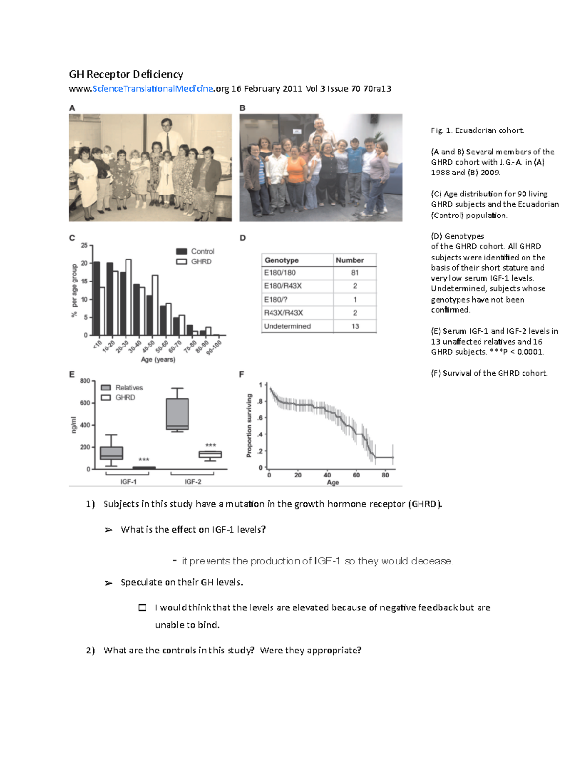 Endocrine- GH receptor worksheet - GH Receptor Deficiency ...